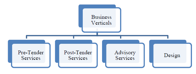 Dhruv Consultancy Services | Know Your Company by Markets Guruji