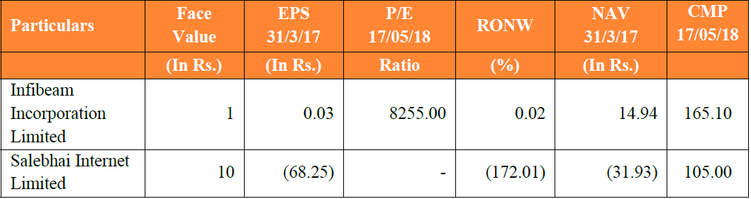 Salebhai Internet | Know Your Company by Markets Guruji