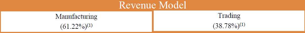 Saketh Exim | Know Your Company by Markets Guruji