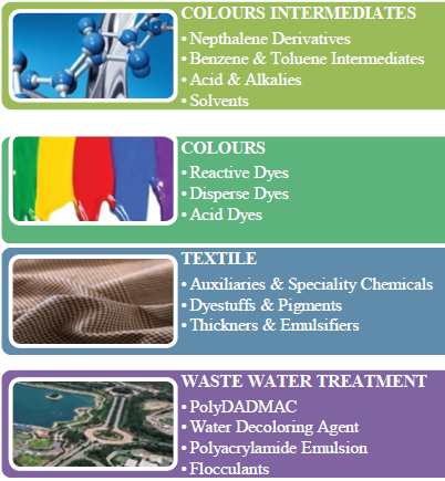 Hindprakash Industries Ltd | Know Your Company by Markets Guruji