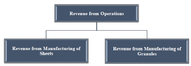 GM Polyplast Ltd | Know Your Company by Markets Guruji