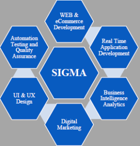 Sigma Solve Ltd | Know Your Company by Markets Guruji