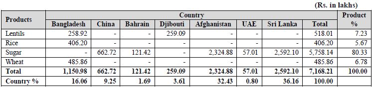 Uma Exports IPO Review, Subscription, Allotment, GMP.
