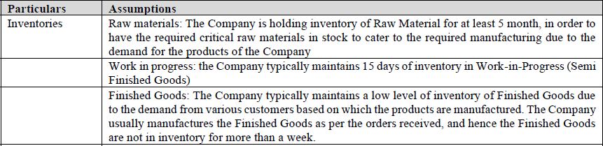 Aether Industries IPO Review, Subscription, Allotment, GMP.