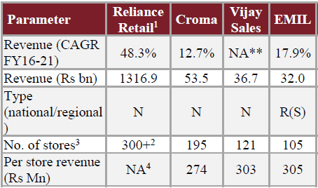 Electronics Mart India IPO Review, Subscription, Allotment, GMP.