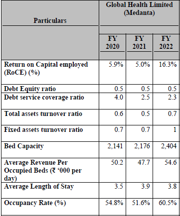 Global Health IPO (Medanta IPO) Review, Allotment, GMP.